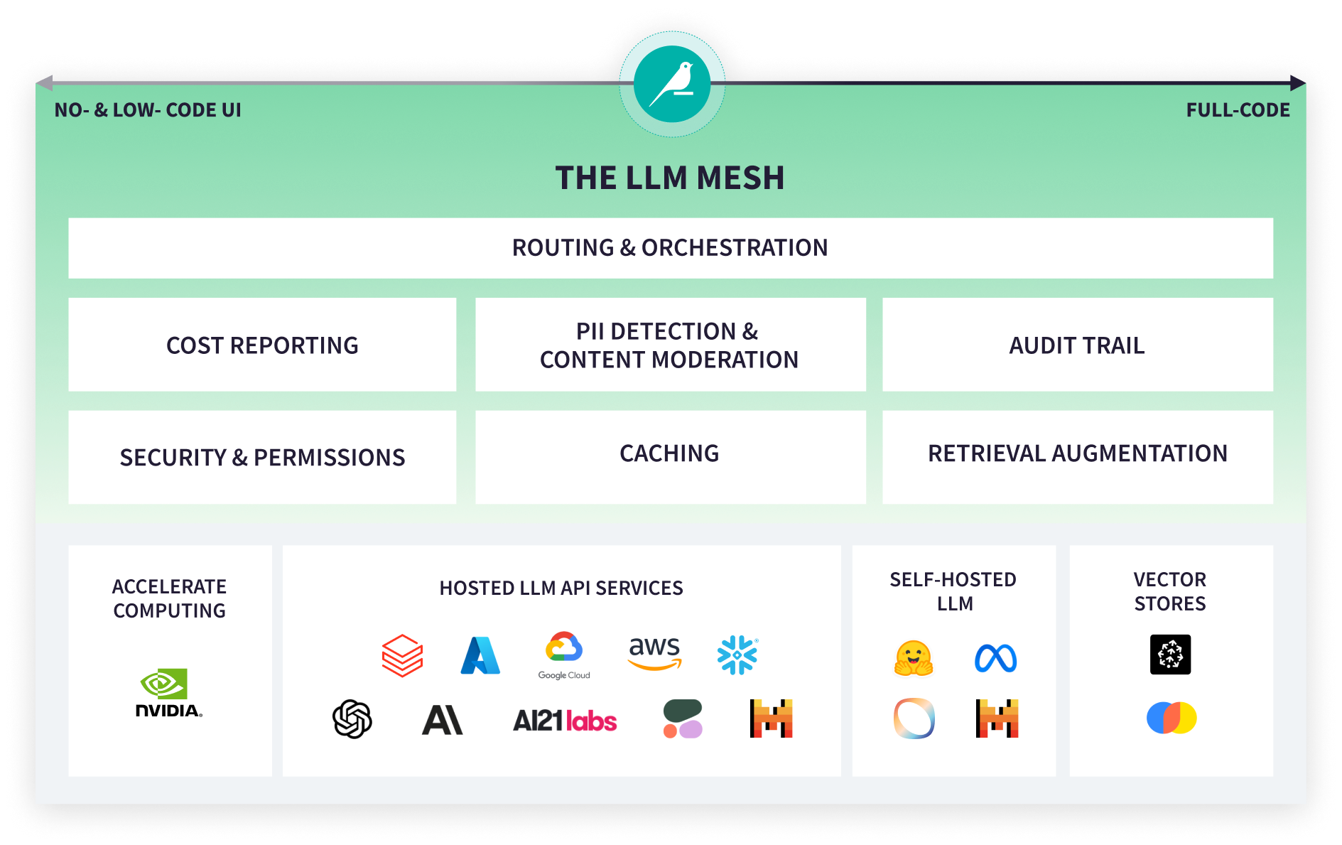 How to Build Tailored Enterprise Chatbots at Scale How to Build Tailored Enterprise Chatbots at Scale